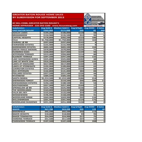 schooldistrictcodes | PDF