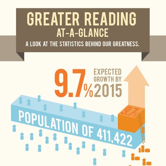 Greater reading economic partnership