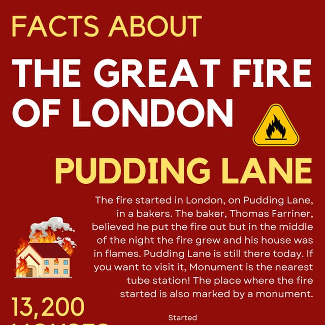 Great Fire of London Infographic.pdf