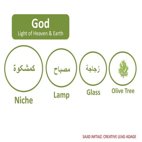 Great God | PPT