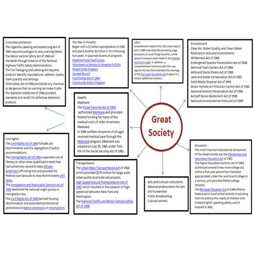 Great society | DOCX