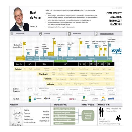 Great visual cv with timeline | PDF
