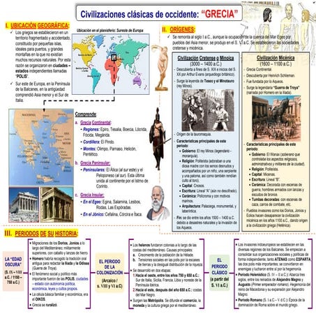 Historia y Cultura de la Antigua Grecia: De Creta a la Hélade | PPTX