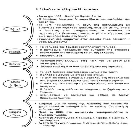 Η Ελλάδα στα τέλη του 19ου αιώνα | PDF