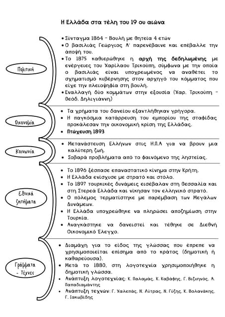 Δ4. Η Ελλάδα στα τέλη του 19ου αιώνα. | PPTX