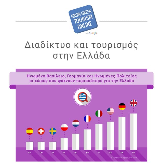 Διαδίκτυο και Τουρισμός στην Ελλάδα (2015) | PDF