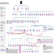 Mythology,Gods Family Tree | PPT