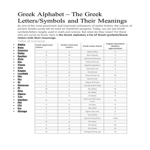 Greek alphabet | DOCX