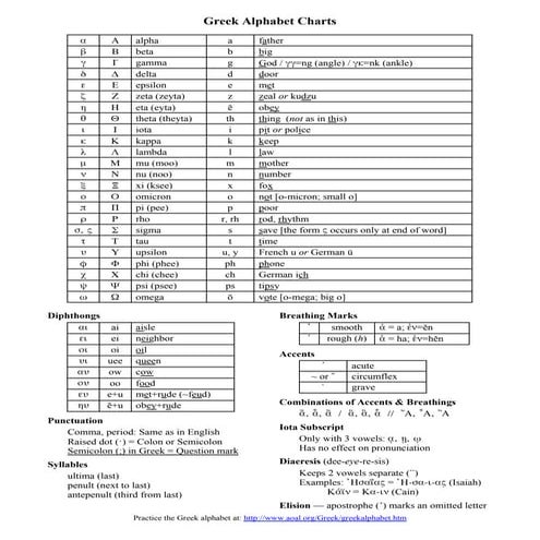 Greek alphabet chart | PDF