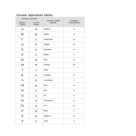 Greek alphabet table | DOC