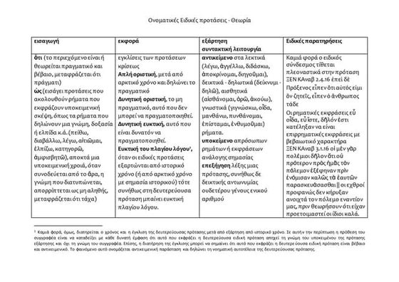 Λατινικά, ενότητα 40, ασκήσεις | PDF