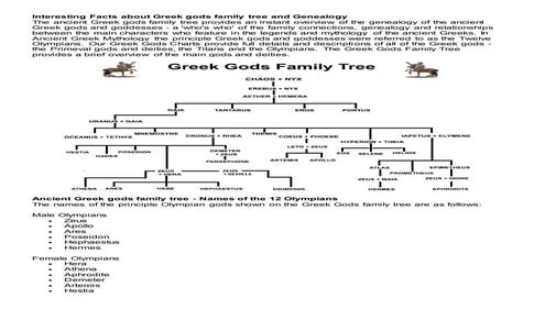 Greek Gods Family Tree Starting With Kronos