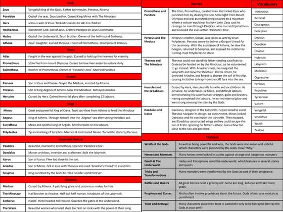 Sentence structures | PPT