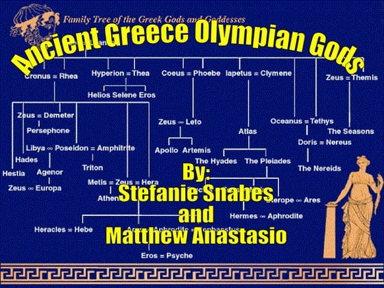 Helios Family Tree Helios | Myths, History, & Facts | Britannica