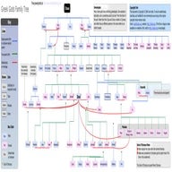 Mythology,Gods Family Tree | PPT