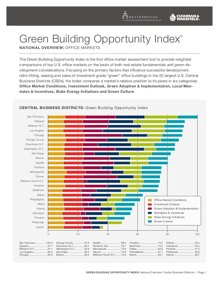Green Building Index US National Overview