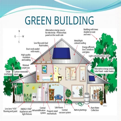 Green building Micro project engineering.pptx