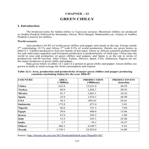 Green chilly | PDF