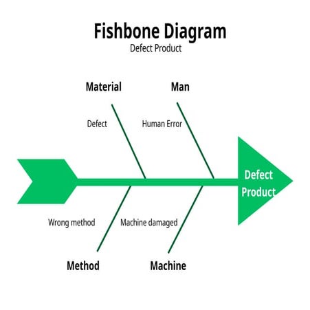 Green Clean Minimalist Fishbone Diagram Cause Effect Document A5.pptx