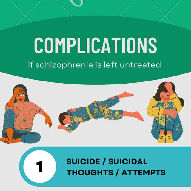 Poster on Complications | PDF | Mental Health | Diseases and Conditions