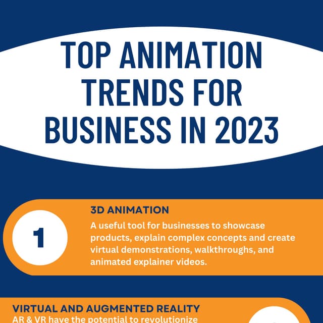 Top Animation Trends for Businesses in 2023 | PDF