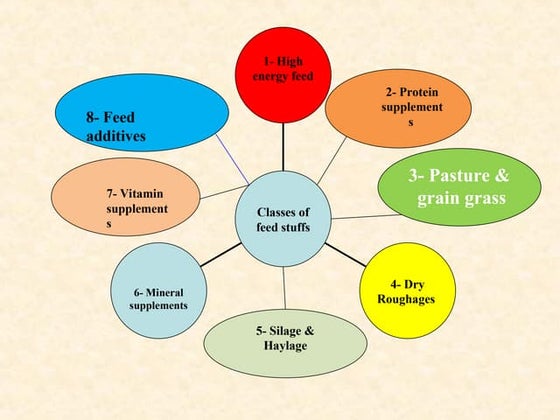 1.FORAGE AND PASTURE.pptx | Agriculture | Industries