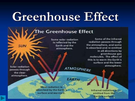 Greenhouse Effect.ppt