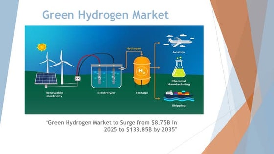 Hydrogen Energy Clean & Green Hydrogen Production, Graphene Hydrogen ...