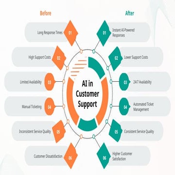 Green Modern Before and After Infographic Presentation.pptx