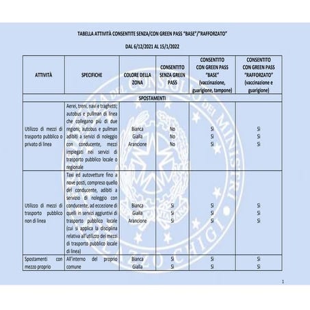 tabella-minimi-2022.pdf