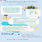 M.S. Ramaiah Dental College (MSRDC) | PDF