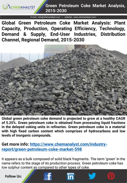 petroleum coke market | PDF
