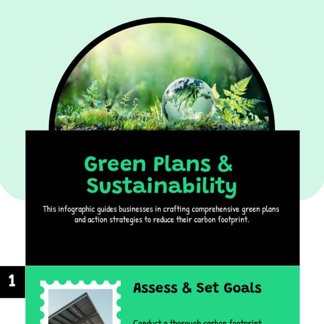 Green Plan Creation Sustainability Action Plans.pdf