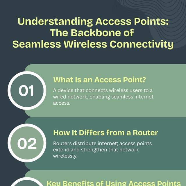 “Understanding Access Points: The Backbone of Seamless Wireless ...