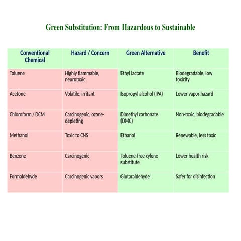important Green_Substitution_Slide.pptx