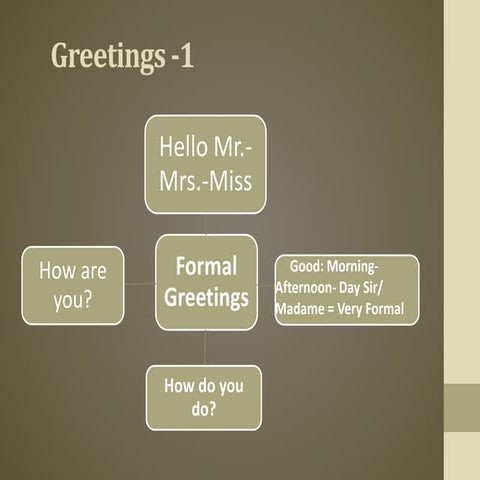 Greetings p pt-week1a | PPT