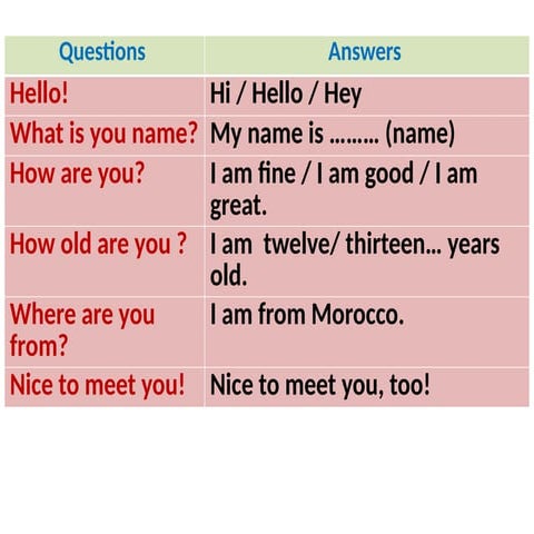 Greeting in English for beginners (very basic).pptx