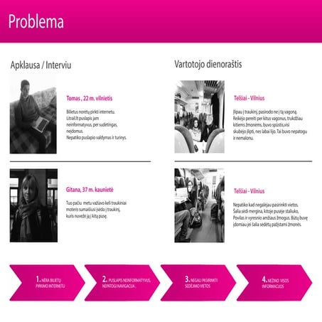 Asmeninė virtuali paskyra | Paslaugų dizainas | Litrail | Kid | stud ...