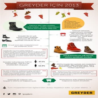 Greyder İçin 2013 | PDF