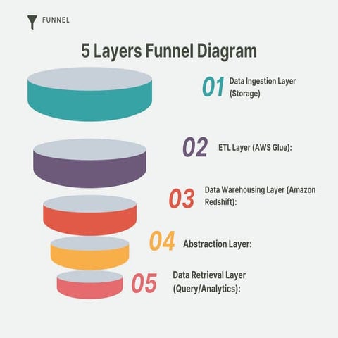 Grey Simple Modern 5 Layers Funnel Diagram Chart Graph.pdf