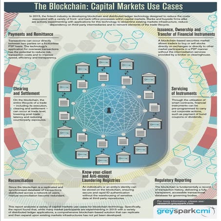 The Blockchain: Capital Markets Use Cases. @GreySparkUK | PDF