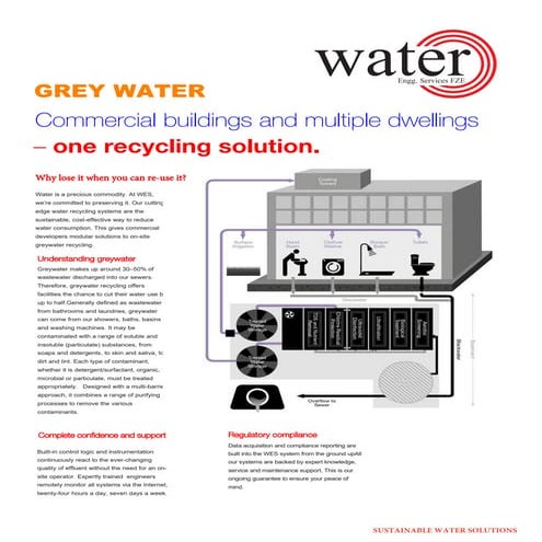 Greywater | PDF