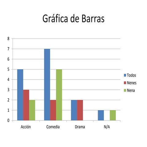 Gráfica de barras 1 de marzo de 2012 | PPTX