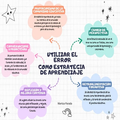 Aprender del error al erro construcivo.pptx