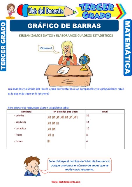 Hojas De Trabajo Para Interpretar Gráficos Y Tablas Elaboramos Tablas