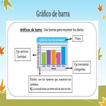 Gráfico de barra y pictograma | PPTX
