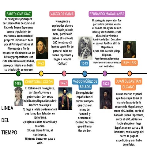 Gráfico de Línea de Tiempo Timeline Multicolor (1).pdf