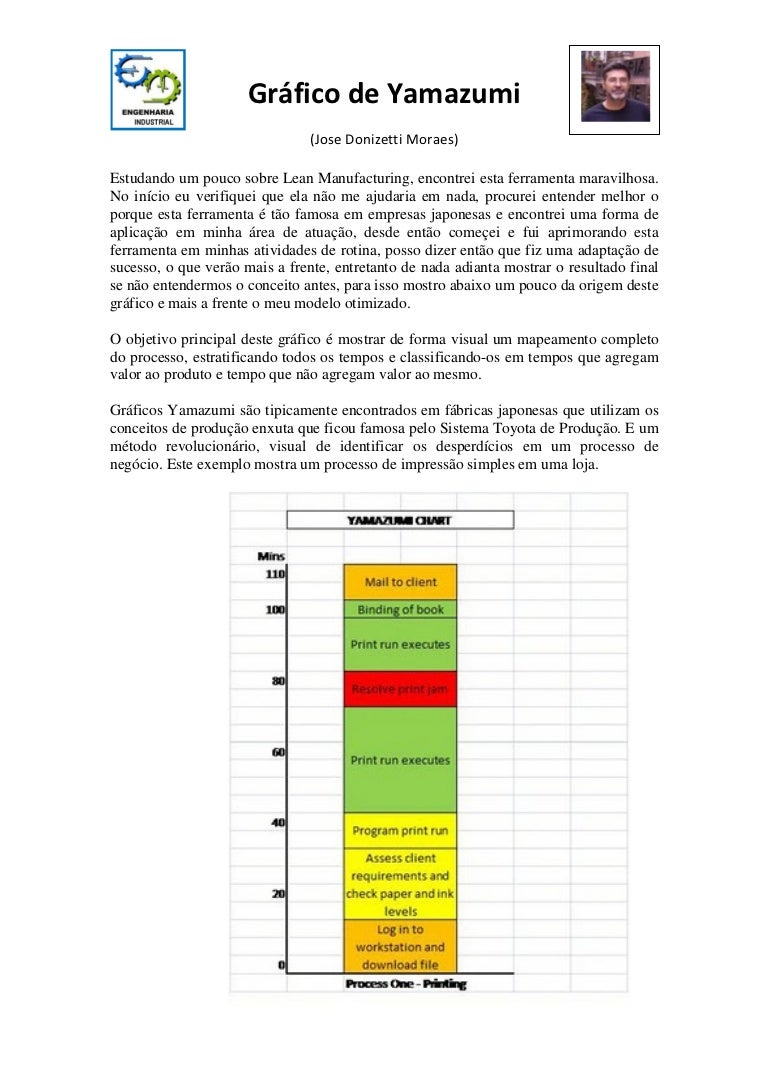Gráfico de Yamazumi