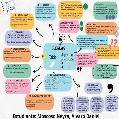 Gráfico mapa conceptual creativo ilustrado azul.pdf