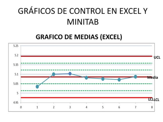 Gráficos de control en excel y minitab | PPT
